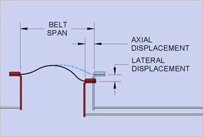 Fabric Pipe Expansion Joint | US Bellows